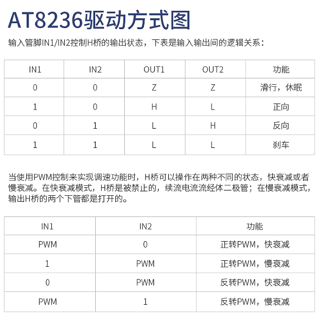 双路电机驱动模块AT8236