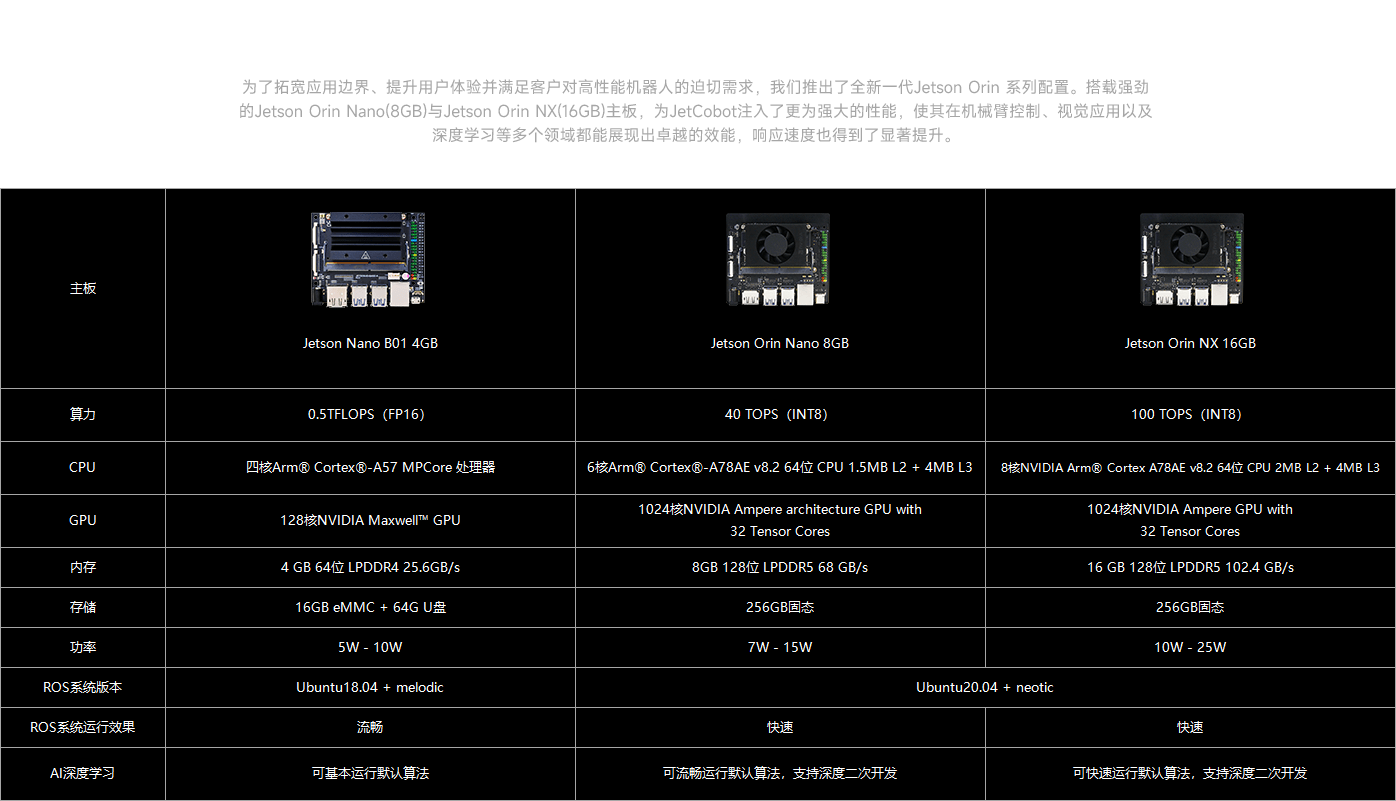 JetCobot AI协作机械臂详情