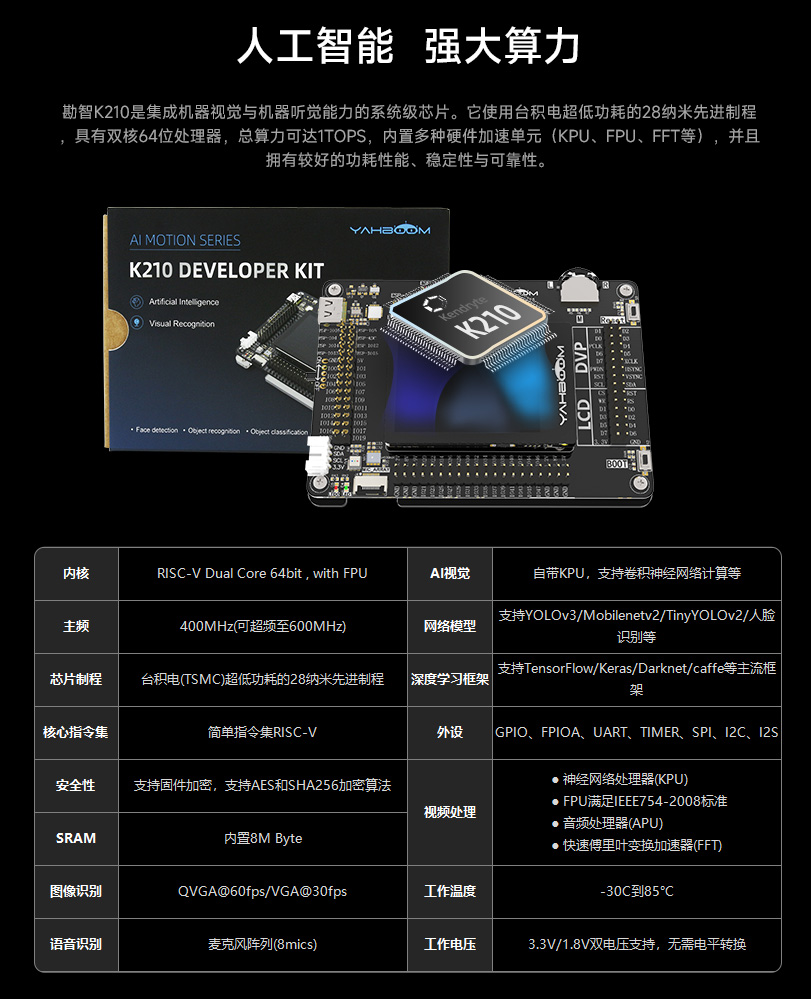 K210开发板套件详情