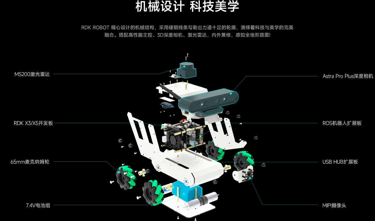RDK X5 ROBOT详情
