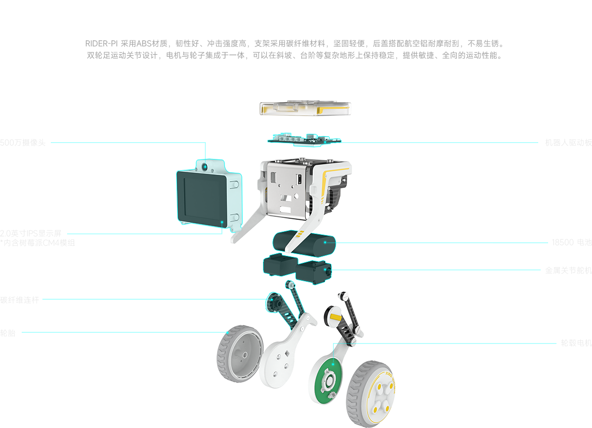 Rider-Pi轮足机器人详情