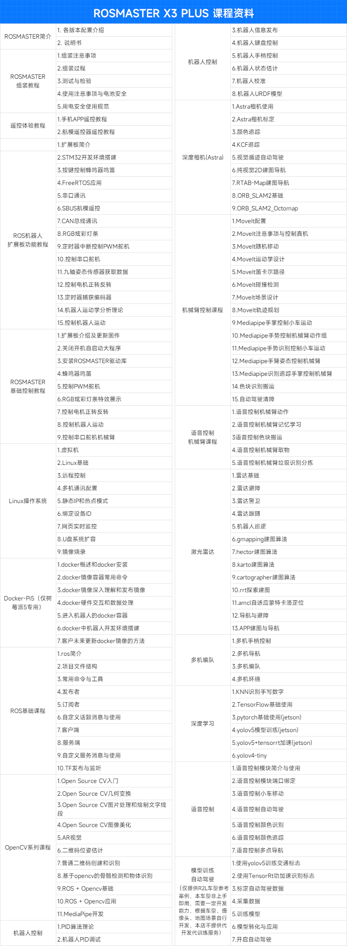 ROSMASTER X3 PLUS详情