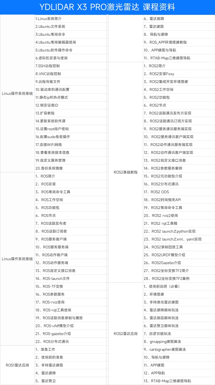 YDLIDAR X3 Pro激光雷达详情