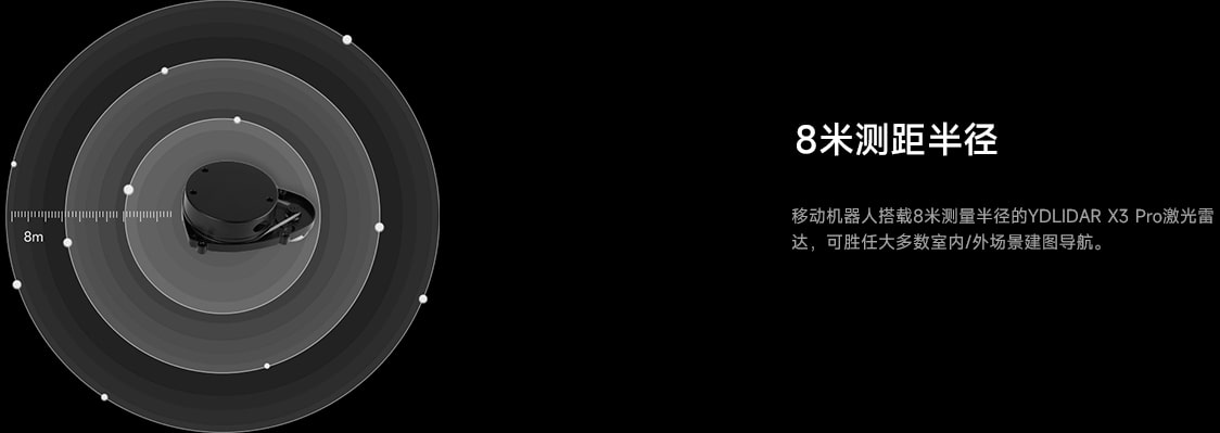 YDLIDAR X3 Pro激光雷达详情