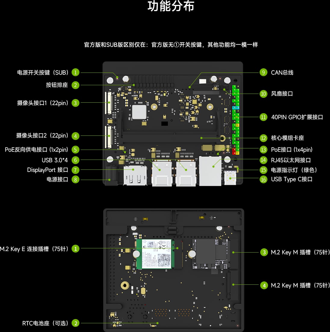 Jetson Orin Nano详情