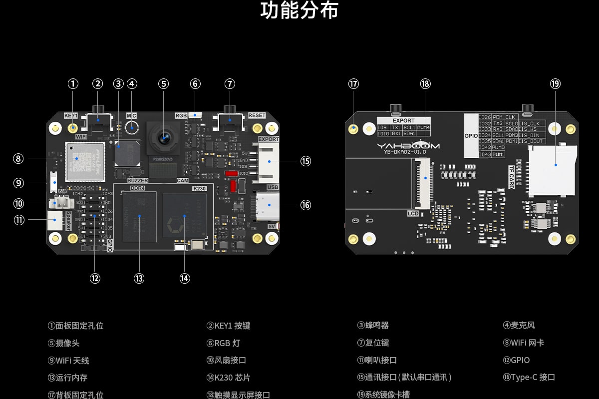 K230视觉识别模块详情