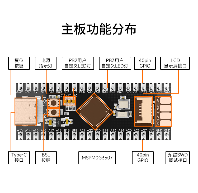 认识MSPM0